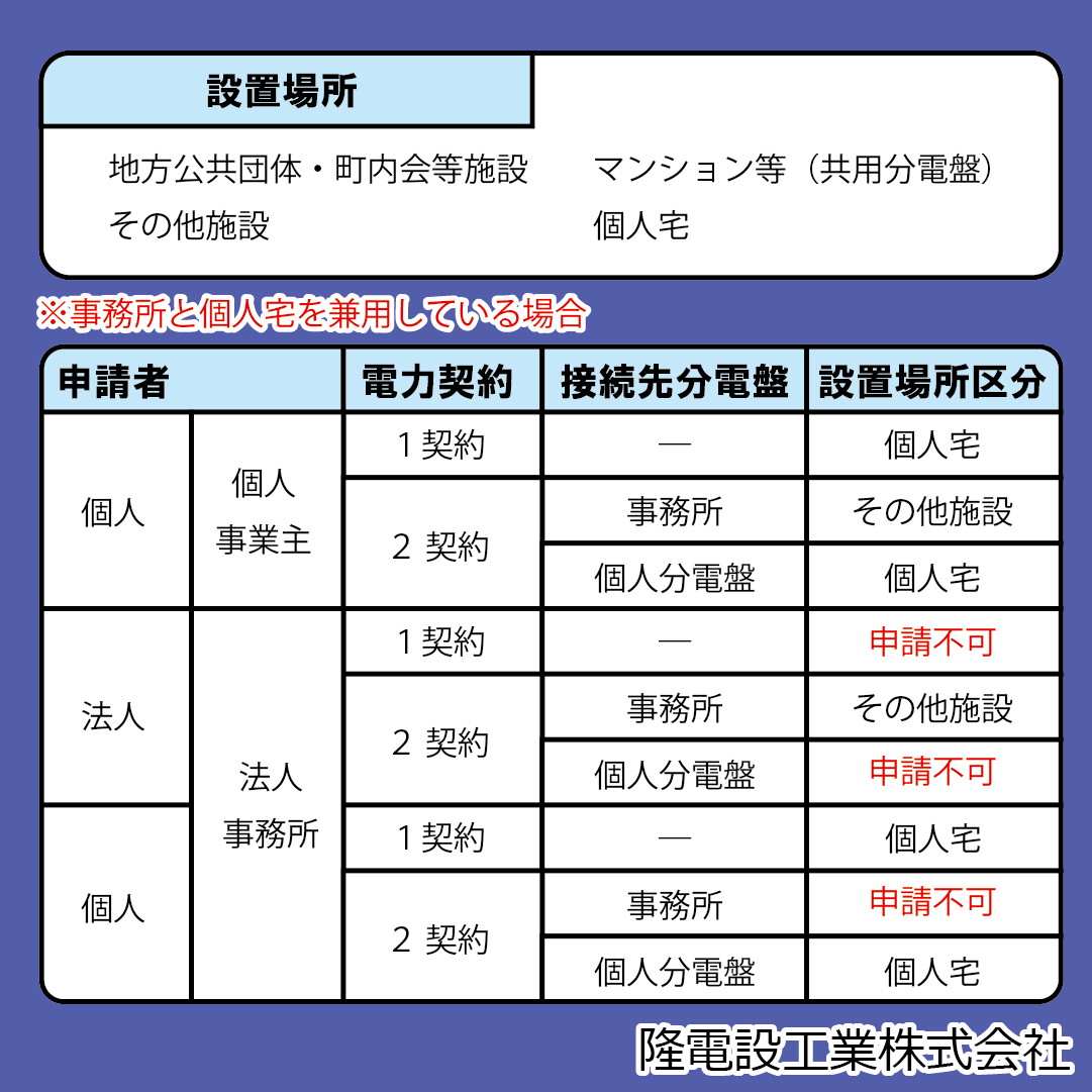 令和4年度CEV補助金 -V2H充放電設備- ｜ 大阪で電気工事を依頼するなら技術力の高い隆電設工業株式会社